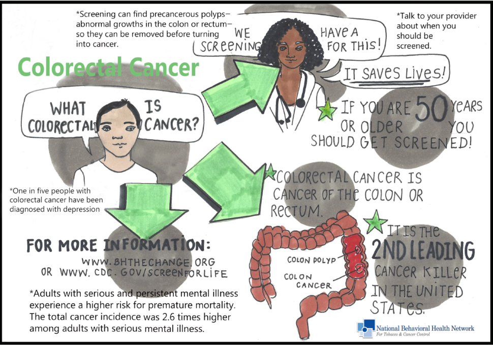 Colorectal Cancer Awareness Month
